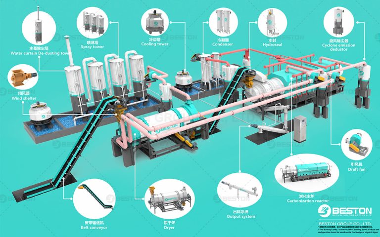 Charcoal Making Machine | Higher Charcoal Production Rate