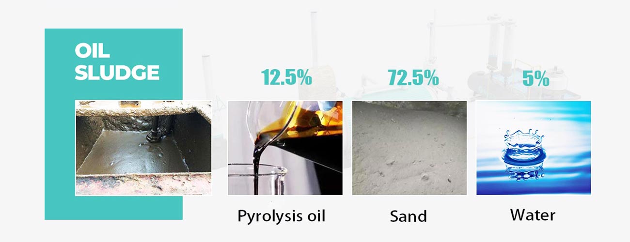 Thermal Desorption Unit - Solve Industrial Hazardous Waste!